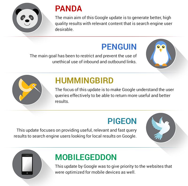 Google Penalty, Meaning, Types Assessment, Recovery Services